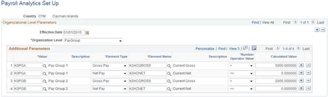 Using The Peoplesoft User Interface To Work With Global Payroll Analytics