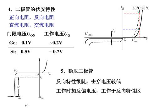 2 半导体器件 2 word文档在线阅读与下载 无忧文档