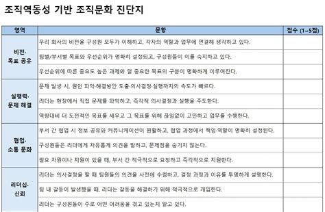 위기에도 흔들림 없는 조직 만들기 비상경영 조직문화 진단지 가인지캠퍼스