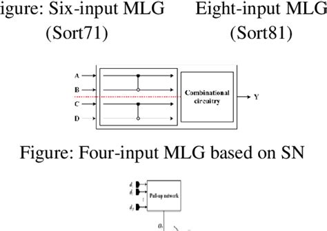 Figure 5 From Design Of Network On Chip Based Cdma Encoder With Wb Sb Decoders Semantic Scholar