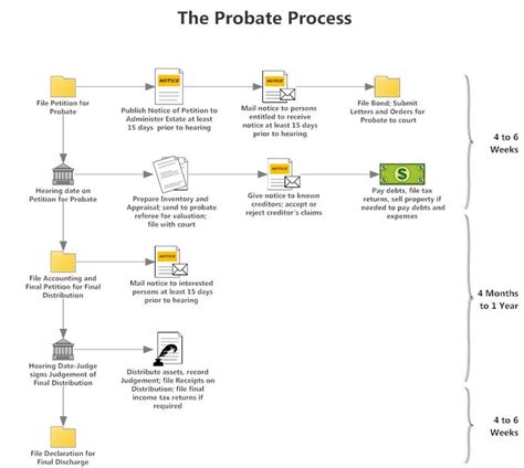 25 schöne Workflow diagram Ideen auf Pinterest Prozessflussdiagramm Datenflussdiagramm und