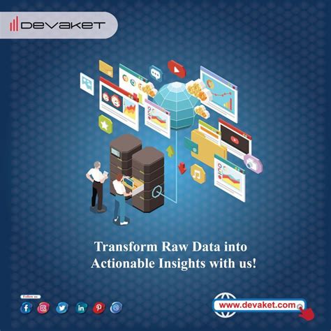 devaket on linkedin dataanalytics datascience datadriven businessintelligence…