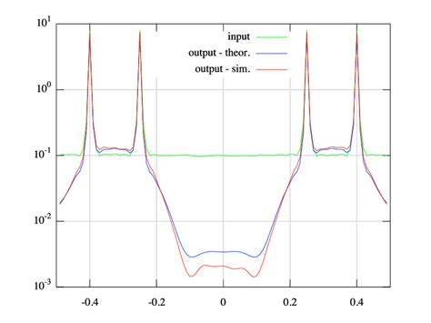 line enhancer output signal spectrum download scientific diagram