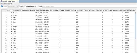 data nodes