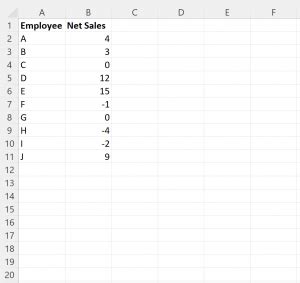 Excel How To Use IF Function With Negative Numbers