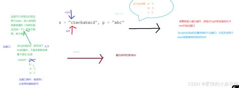 找到字符串中所有字母异位词问题找到字符串中所有字母异位词思路 Csdn博客