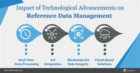 How Reference Data Management Streamlines Data Landscape