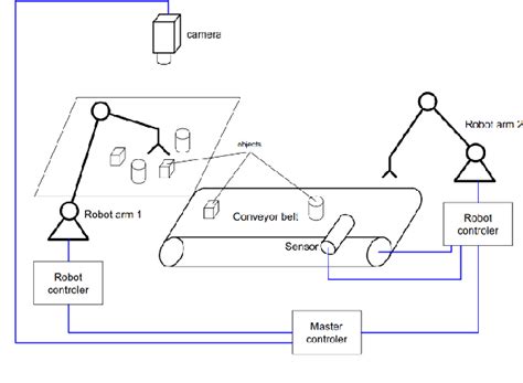 [pdf] design and development of robot arm system for classification and