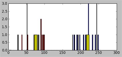 Opencv Machine Learning K Means Clustering I