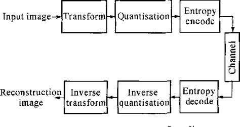 Figure From Multiple Descriptions Based Wavelet Image Coding Semantic Scholar