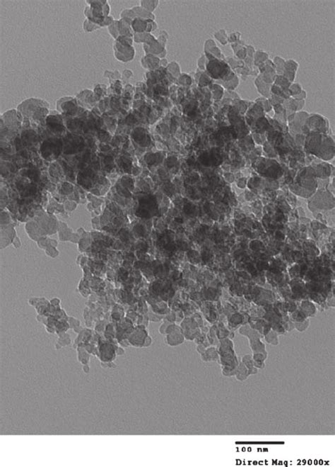 Evolution Of Size Distribution Over A Typical Week Mean Particle Download Scientific Diagram