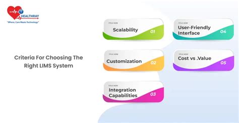 top lims systems for improved lab workflow and data accuracy
