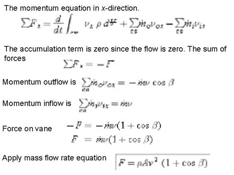 Momentum Formula