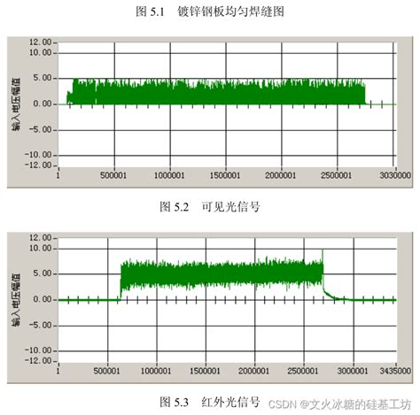 [激光原理与应用 54]：《激光焊接质量实时监测系统研究》 5 试验结果及分析 电焊弧光检测结果分析 csdn博客
