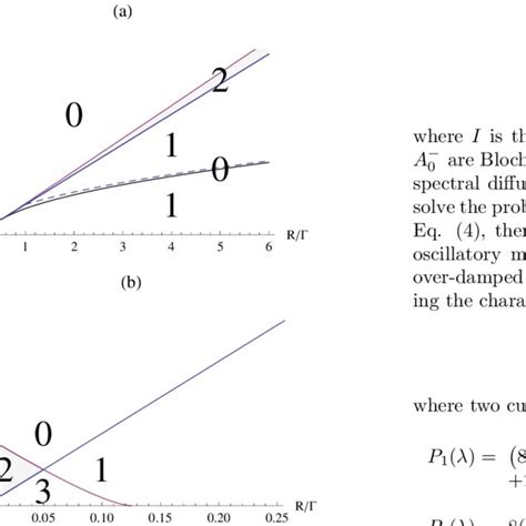 Pdf Multiplicative Noise Induces Zero Critical Frequency