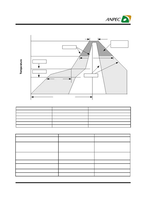 apl5336 datasheet 17 18 pages anpec source and sink 1 5a fast