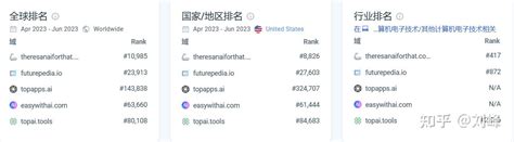 五大ai工具聚合网站，助力开发者出海 知乎