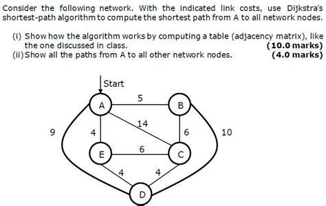 Solved Consider The Following Network With The Indicated Link Costs