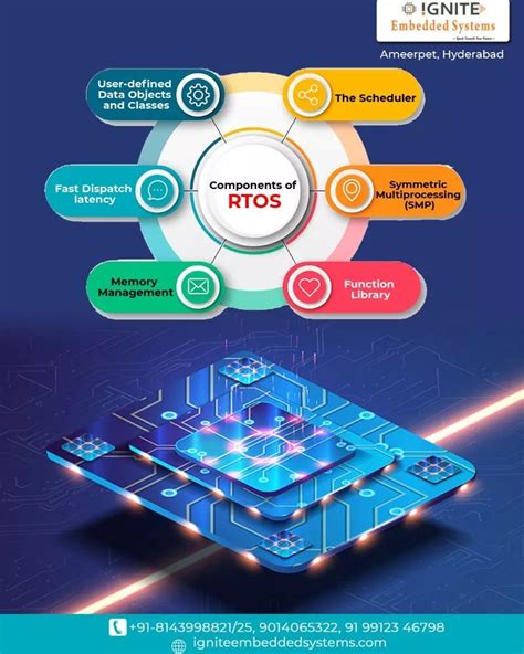 Ignite Embedded Systems On Linkedin Rtos Sceduler