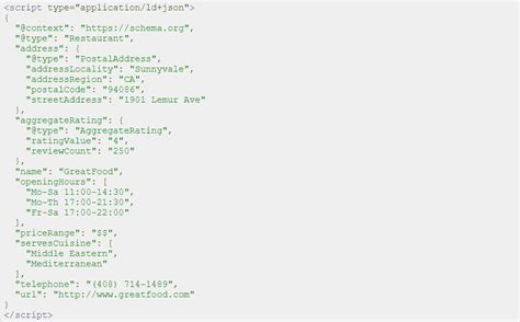 Schema Markup What And How Of Structure Data Web Zodiac