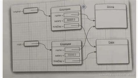 Java中cloneable接口源代码理解篇java Clone 的源码 Csdn博客