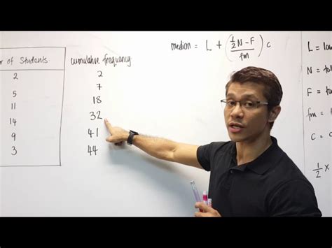 Median Math Formula