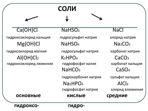 Соли - online presentation