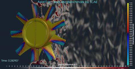 Cfd Support On Linkedin Cfd Caa Aerodynamics Aeroacoustics Fluiddynamics Benchmark…