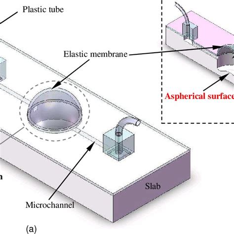 Pdf Tunable Liquid Filled Lens Integrated With Aspherical Surface For Spherical Aberration