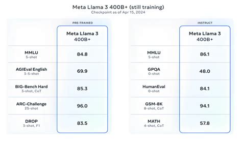 LLaMA进化史揭秘从初代到LLaMA 全面了解最强开源模型家族 LLaMA进化史揭秘从初代到LLaMA 全面了解最强开源模型家族