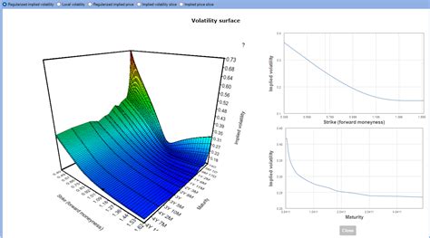 Calibration Lexifi