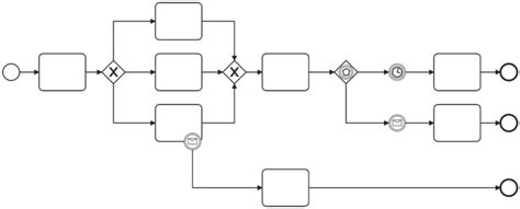 Workflow Diagram And Pattern Examples Using Bpmn Models Camunda