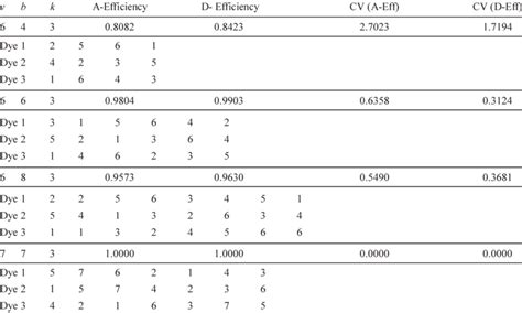 Row Column Designs For 3 Colour Microarray Experiments K 3 2