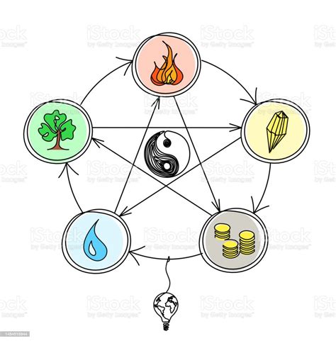 흰색 배경에 선 그리기로 지구본 전구가 있는 풍수에 5가지 요소가 있는 우주 창조의 추상 색상 원 0명에 대한 스톡 벡터 아트 및 기타 이미지 Istock