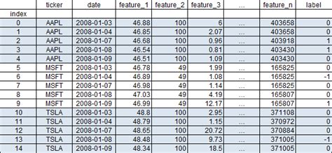 Formatting The Data For Tsfresh Issue Blue Yonder Tsfresh GitHub