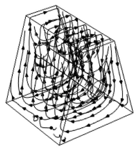 Plots Showing The Effect Of Richardson Number On Isothermal Contours
