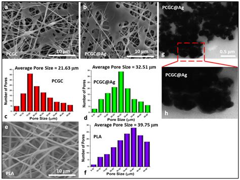 Self Assembled Nanofibrous Membranes By Electrospinning As Efficient Dye Photocatalysts For