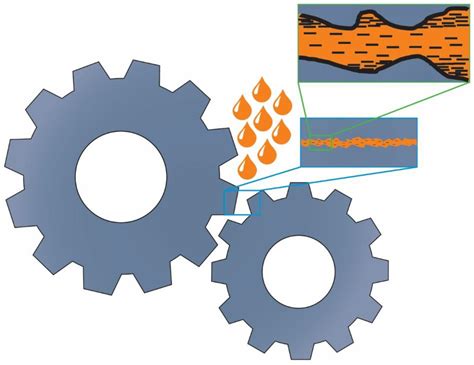 Lubricants Free Full Text Frictional Properties Of Two Dimensional Nanomaterials As An
