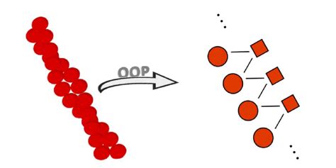 1 Molecules Bindings And Filaments As Computational Objects The
