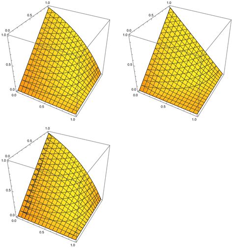 Graphics3d Regionplot3d Not Showing Thin Areas Mathematica Stack