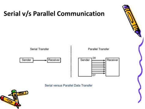 serial communication in 8051 ppt