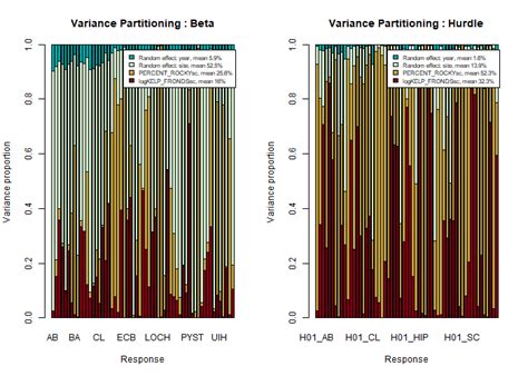 Correlation Structures For Latent Variables And Row Effects • Gllvm