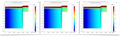 Exploring Below The Surface With A Poroelastic Analysis Comsol Blog