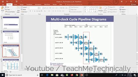 36 Example Of Parallel Processing In Mips Pipeline Architecture Multi Cycle Pipeline In Mips