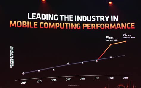 Amd Ces Keynote Address By Ceo Dr Lisa Su Live Blog Techpowerup