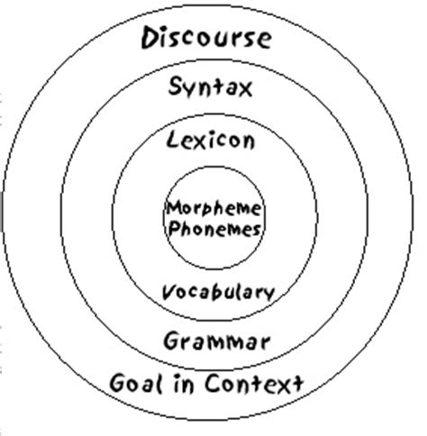 Understanding Discourse Making Connections Digiterp Communications