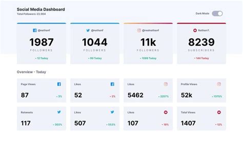 Frontend Mentor Responsive Dashboard Using Vue3🍃 Vite With Tailwindcss 🌊 Coding Challenge