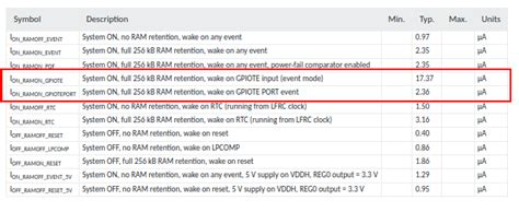 Interrupt Energy Intensive Nordic Qanda Nordic Devzone Nordic Devzone