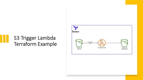 Trigger Lambda From Sqs Terraform At Troy Jenkins Blog