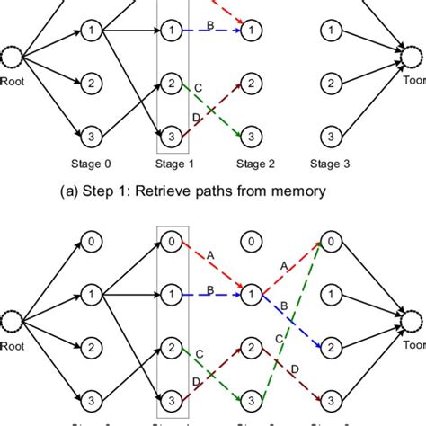 Path Extension For Stage B Path Extension For Stage Similarly By Download Scientific